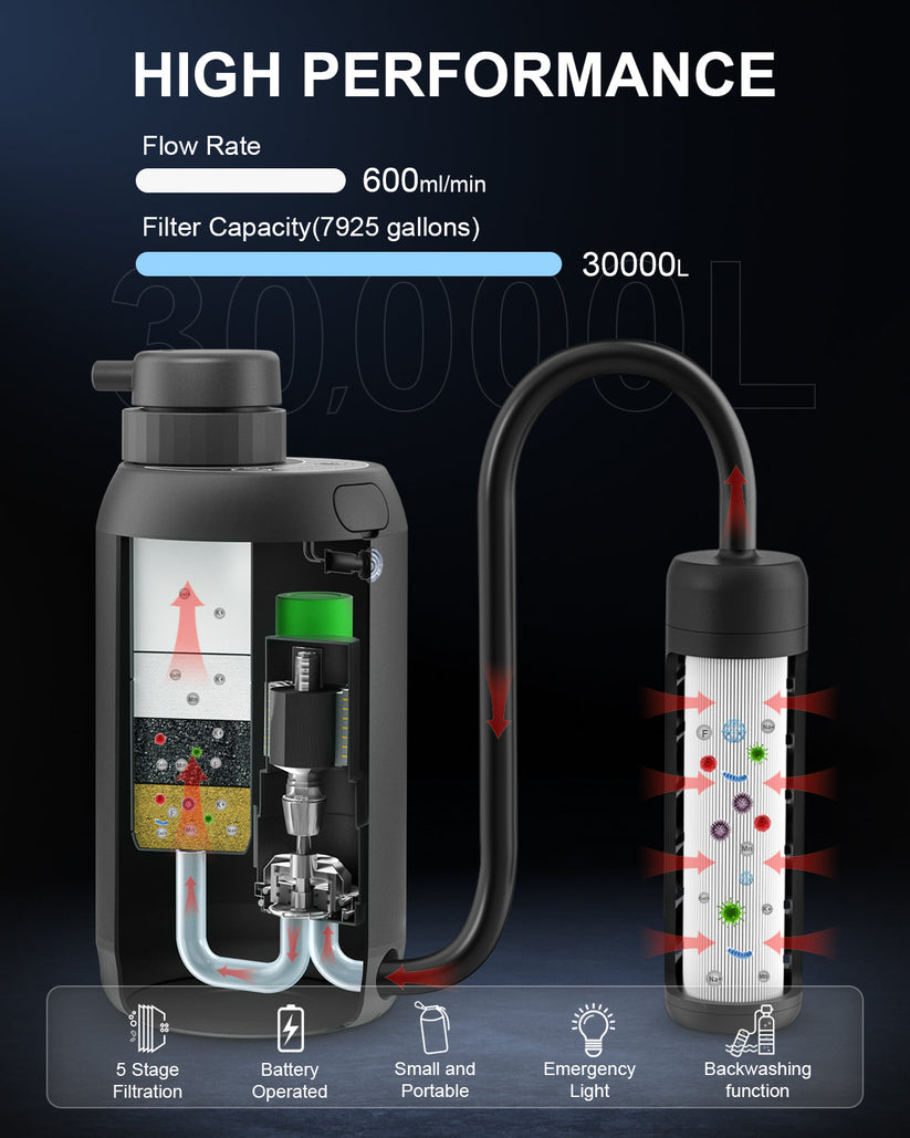 Rechargeable portable water purifier with 5-stage filtration system ...